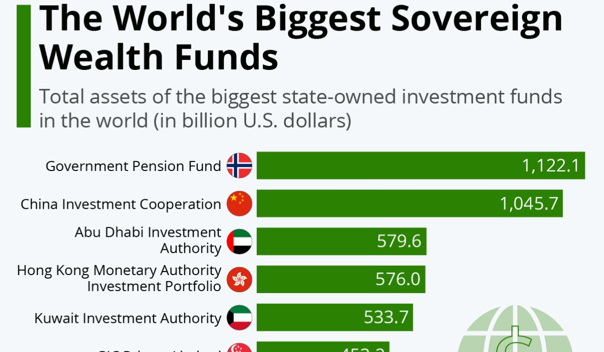 A sovereign wealth fund can accelerate development - The New Times